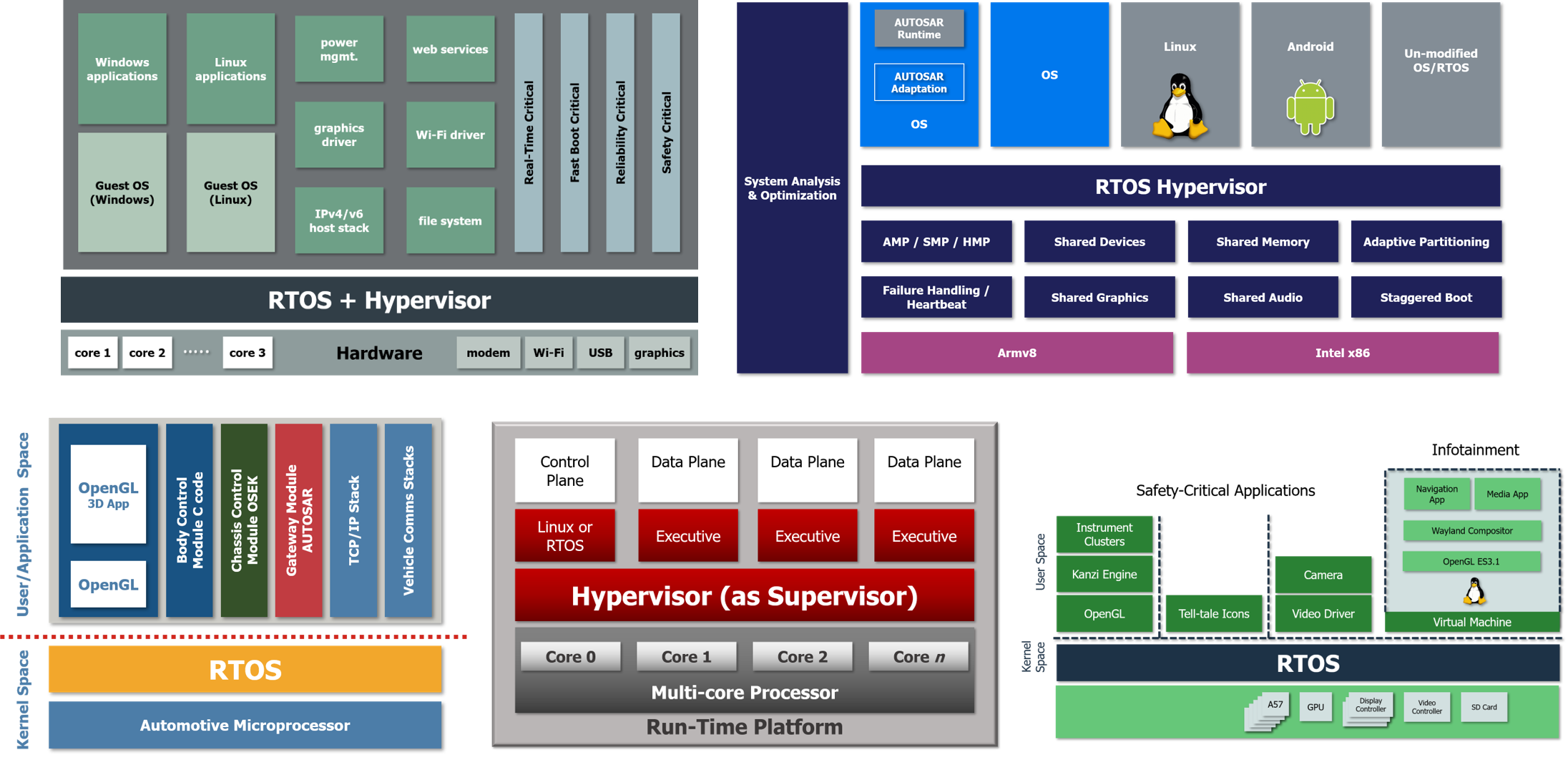 What Is A Separation Kernel?